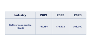 Ultimate Guide To SaaS Metrics That Matter In 2025