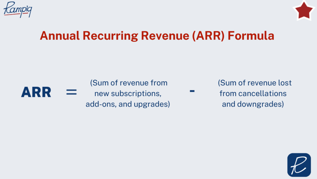 How To Calculate And Use ARR To Grow Your SaaS Product