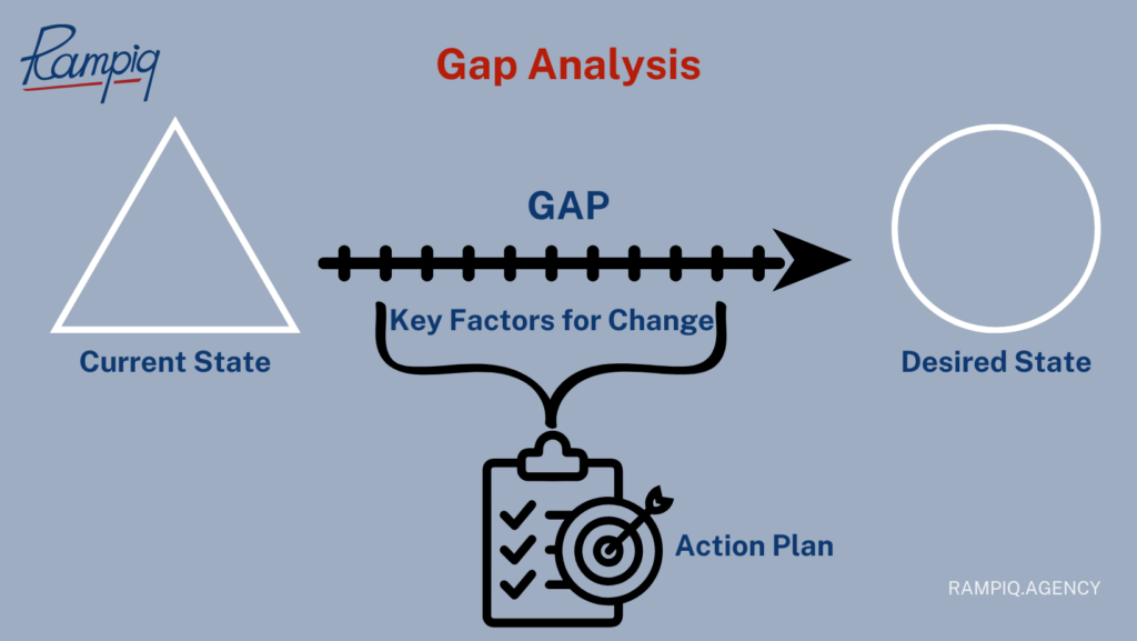 B2B SaaS Competitive Analysis: Guide, Frameworks, Tools & Services